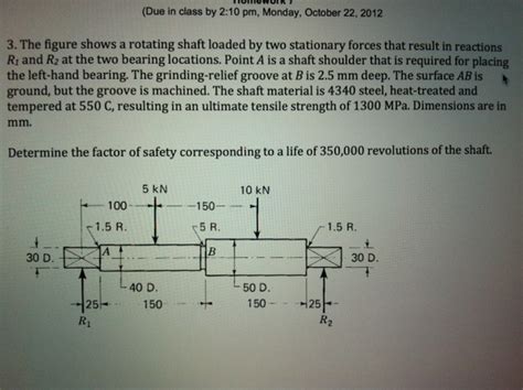 The Figure Shows A Rotating Shaft Loaded By Two Chegg