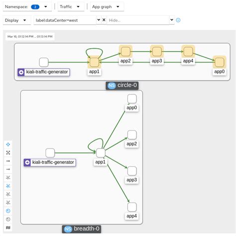 Introducing OpenShift Service Mesh