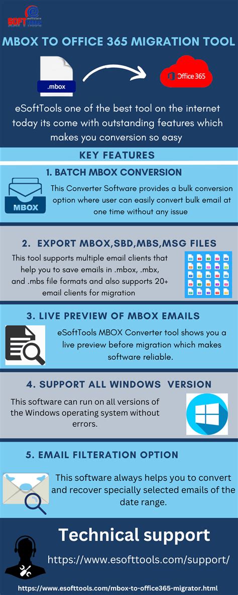 Import Mbox To Office 365 Using Free Mbox To Office 365 Migration Tool Eraser Forum