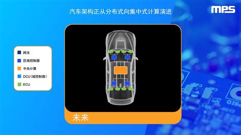 单片 DrMOS 功率级应用于汽车 SoC 时的优势 汽车电子完整解决方案 MPS技术论坛