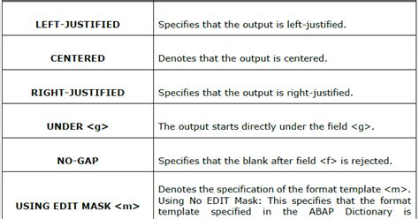 Abap Abap Formatting Data