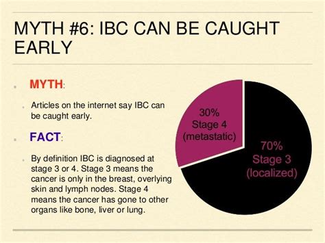 Top 10 Inflammatory Breast Cancer Ibc Myths Top 10 Inflammatory Breast Cancer Ibc Myths