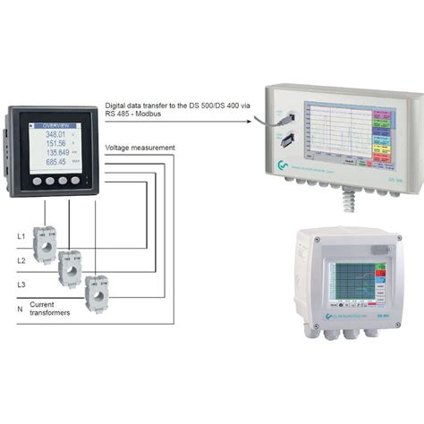 Compressed Air Flow Meters And Sensors Product Range