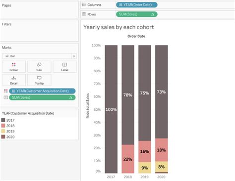 Cohort Analysis In Tableau The Data School