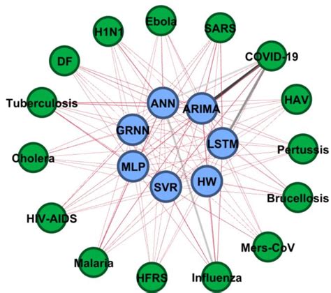 The Intensity Of The Use Of Artificial Intelligence Methods In Diseases Download Scientific