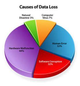 Difference Between Backup Disaster Recovery And Business Continuity