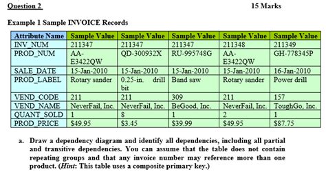 Solved Question 2 15 Marks Example 1 Sample Invoice Records