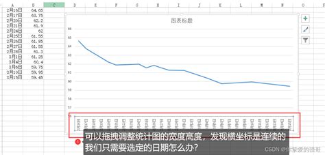 如何将excel两列数据转换为统计图、曲线图、折线图？如何自定义某一列作为excel的统计图横纵坐标？xlsx两列生成图表 Csdn博客