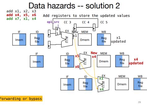 Ca Midterm2 Review Lmehws Blog