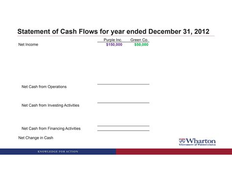 Solution Learning Analysis Ebitda Step By Step Guide Studypool