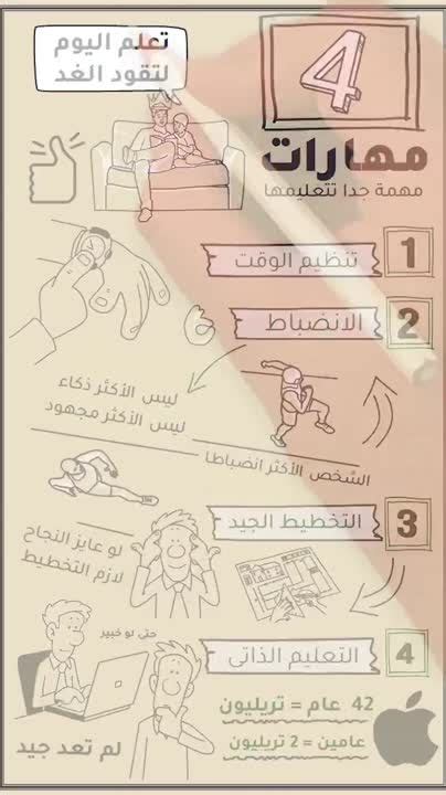 Haitham Batarfi Posted On Linkedin