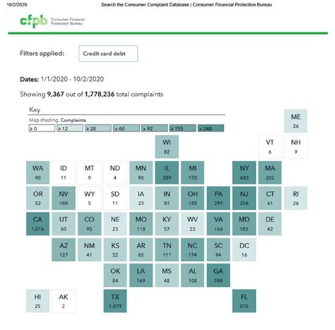Using CFPB Complaints To Assist Portfolio Management