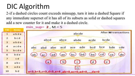 Dynamic Itemset Counting Pptx Databases Computer Software And Applications