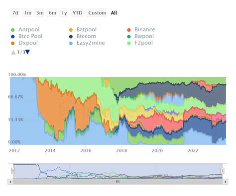 Bullish Litecoin But Be Careful Chasing The Grayscale Litecoin Trust Seeking Alpha