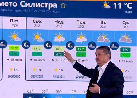 Проф Георги Рачев обяви Приключихме със зимата Информационна агенция ПИК