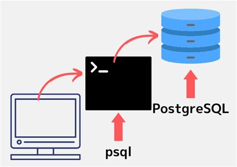 【図解】postgresqlのバージョン確認方法を説明します アナリティクス沖縄│dataanalytics