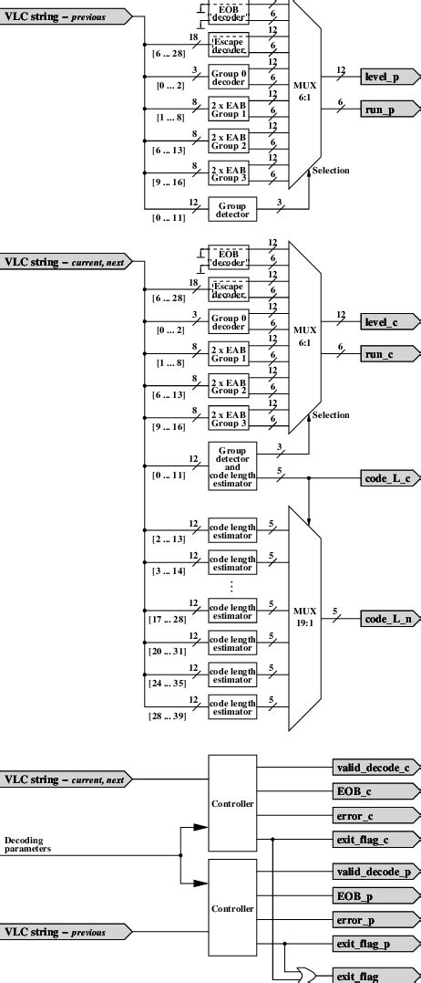 The Vld 2 Core On Fpga Download Scientific Diagram