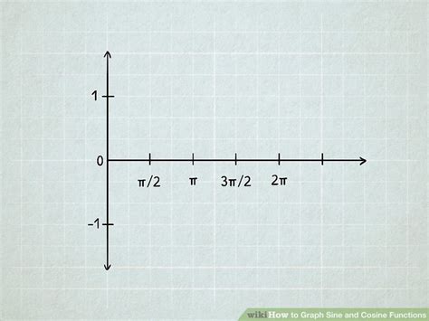 How To Graph Sine And Cosine Functions Steps With Pictures