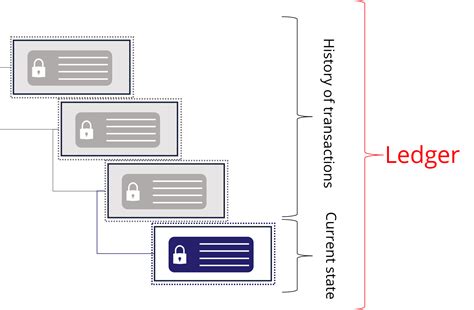 What Is Blockchain Logivity Ab