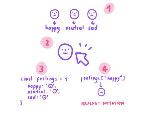 Github Teffcode Mood Tracker Platzi Live Teffcode Co Mood Tracker Platzi Live