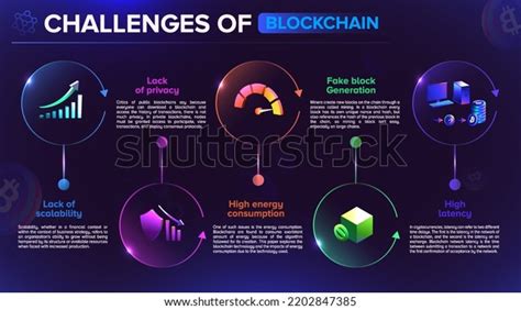 Blockchain Infographic Concept About Challenges Blockchain Stock Vector