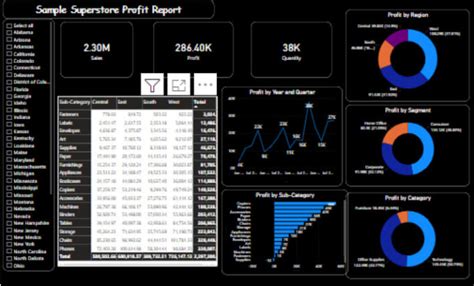 Create Power Bi Report Dashboard Dax And Do Data Modeling By