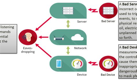 Securing Industrial IoT Sensors Part 1 The TPM For Network Security
