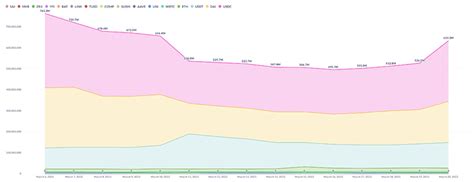 Compound V2 To V3 Migration Phase 2 Proposals Compound Community Forum