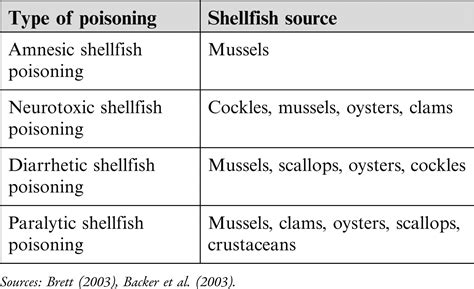 Exams And Me Breve Toxin