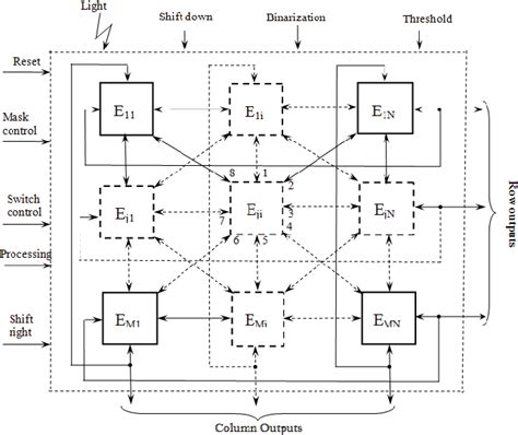Figure 7 From Principles Of Constructing A Neural Network For The
