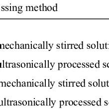 Types Of Tensile Test Specimens Download Scientific Diagram
