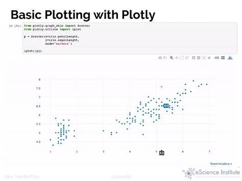 Pythons Visualization Landscape Pycon 2017 Speaker Deck