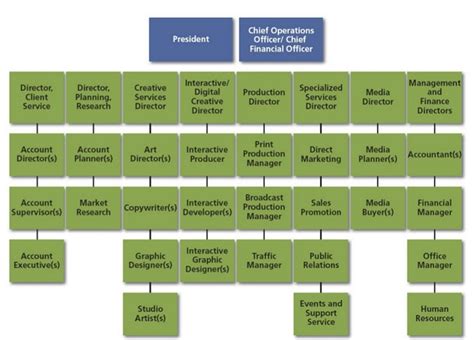 A Complete Guide To Standardizing Your Agency Processes Online Sales