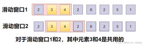 【mysql】滑动窗口函数详解mysql滑动窗口 Csdn博客