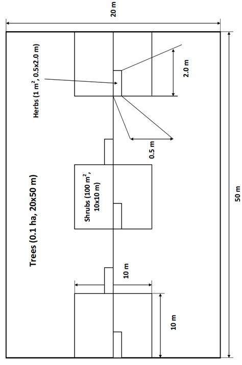 nested sampling plot modifi ed from whittaker 1956 1960 download