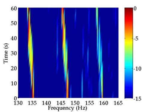Estimation Results Of Discrete Spectra In Simulated Signals With Snr