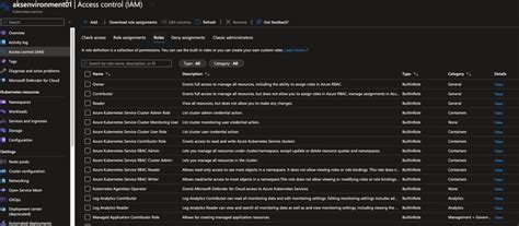AKS Vs EKS Vs GKE DEV Community