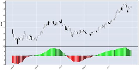 Implementing The Most Popular Indicator On Tradingview Using Python By Yong Hong Tan Geek