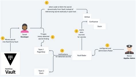 Why You Should Be Using An Identity Aware Proxy Iap By Greg Thomas