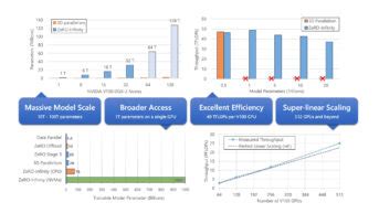 ZeRO DeepSpeed New System Optimizations Enable Training Models With Over Billion