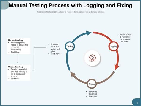 Manual Testing Process Requirement Planning Analytics Execution