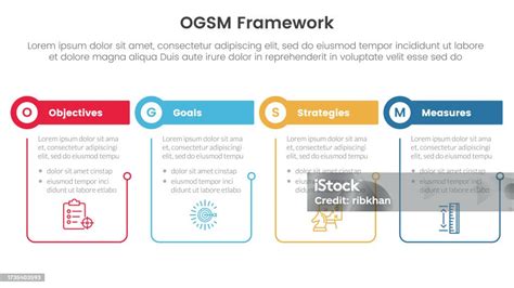 Ogsm 목표 설정 및 실행 계획 프레임워크 인포그래픽 슬라이드 프레젠테이션을 위한 개요 테이블과 원형 헤더가 있는 4포인트 스테이지 템플릿 0명에 대한 스톡 벡터 아트 및