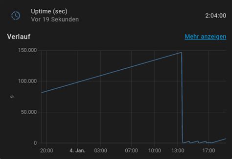 HomeAssistant Loose Some Settings After Some Time Emsesp EMS ESP Discussion GitHub