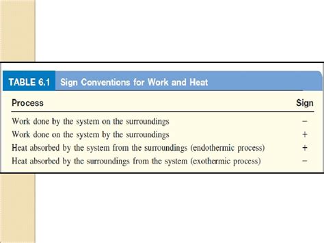 General Chemistry Che 101 Lecture 5 Thermochemistry Course