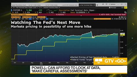 Watch Us Fed Boj Ecb Are Set To Announce Policies This Week Bloomberg