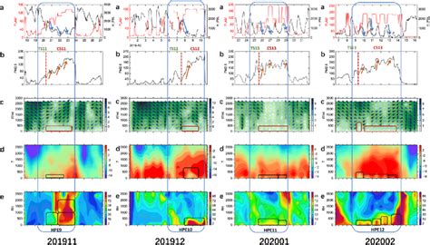 Temporal Variations In A PLAM And BLH B PM 2 5 Mass Concentration