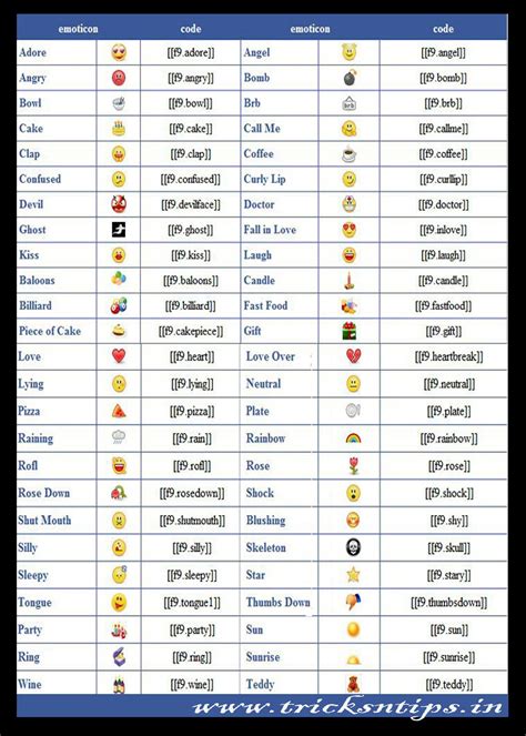 Thumbs Up Emoticon Facebook Symbols And Chat Emoticon