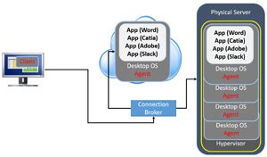 Tips For Managing VDI Part Success Vs Failure Virtualization Review