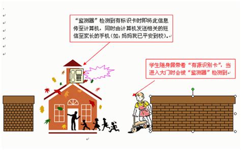 Rfid学生安全管理 智能卡电子标签java卡rfid卡非接触式ic卡nfc卡 深圳市明申科技有限公司