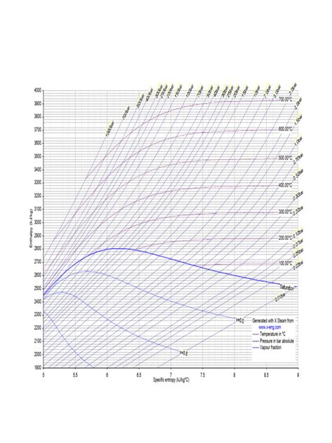 Enthalpy Entropy Diagram Pdf